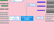 Clase invertida o Flipped classroom - Mind Map